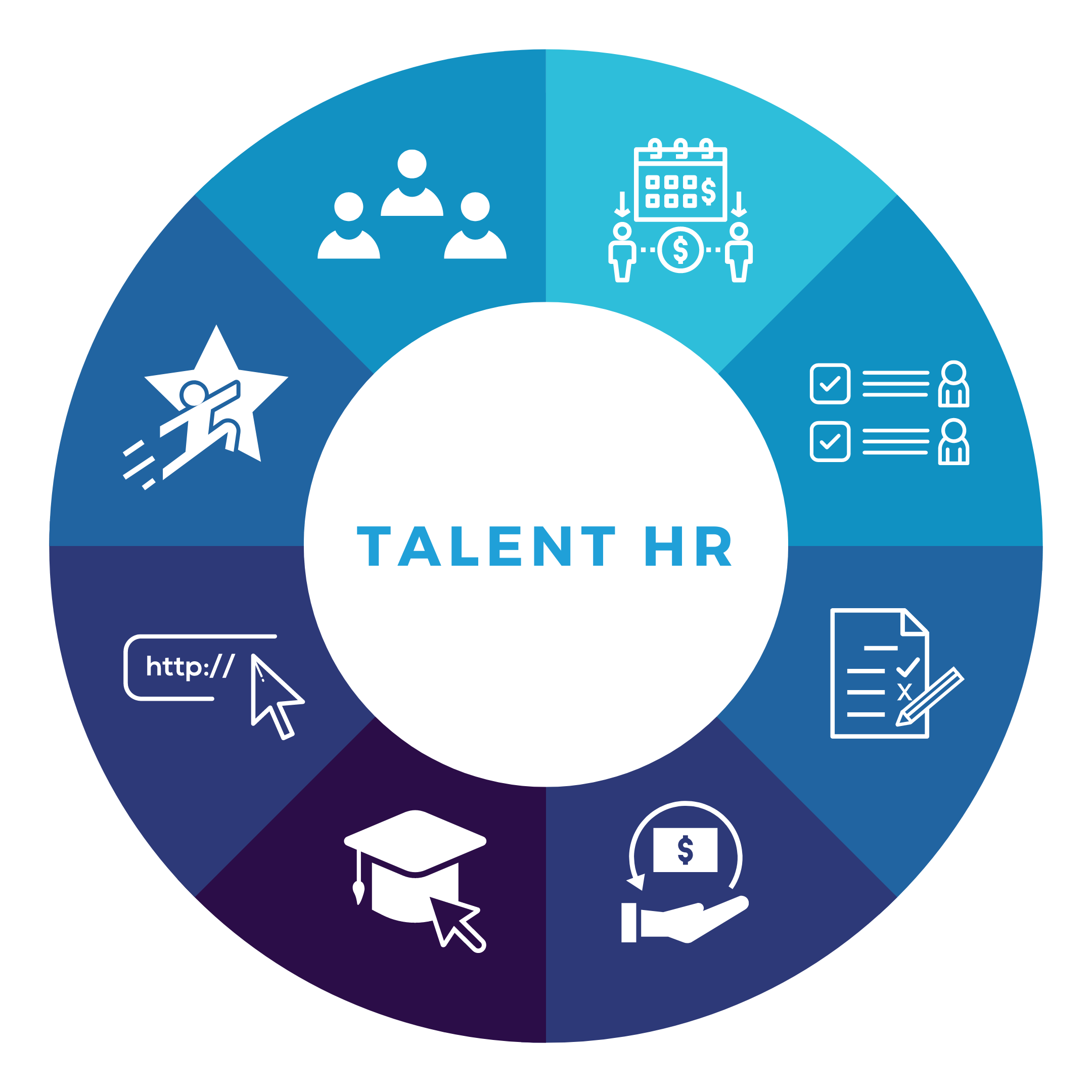 Product | HRIS | Talent Connects